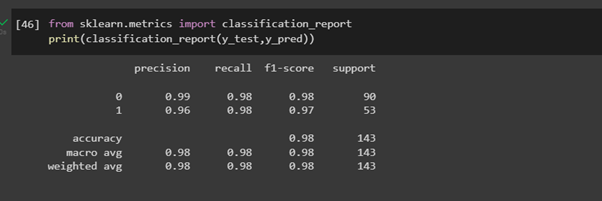 Performance Metrics For Classification Data Science With Python Data