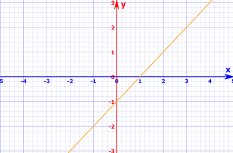 Foundations of Data Science: Linear Algebra - Data Science Horizon