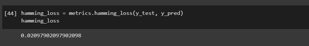 Performance Metrics For Classification Data Science With Python Data