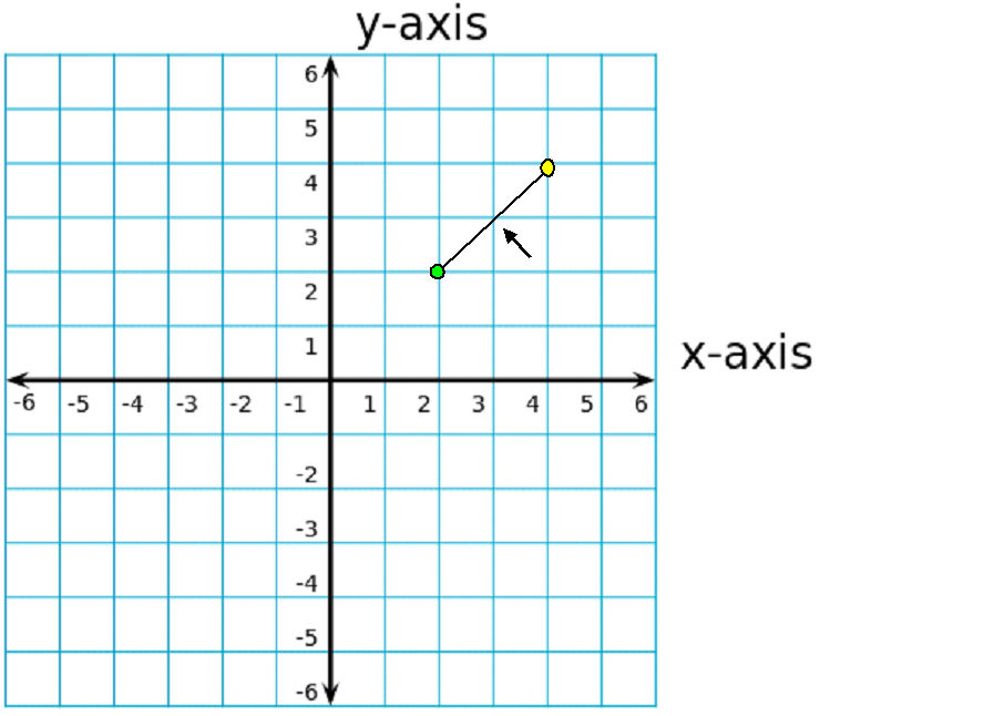 Foundations of Data Science: Planes - Data Science Horizon
