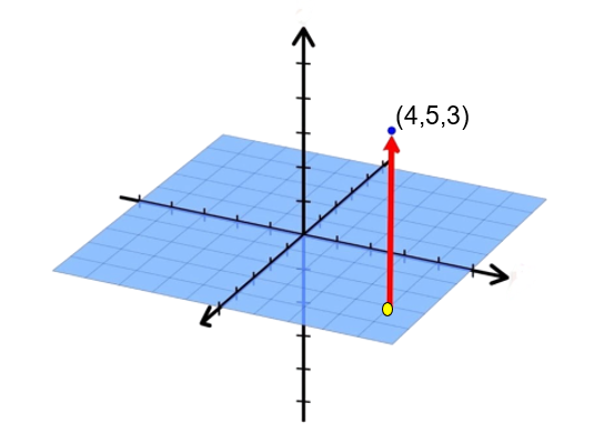 Foundations of Data Science: Planes - Data Science Horizon