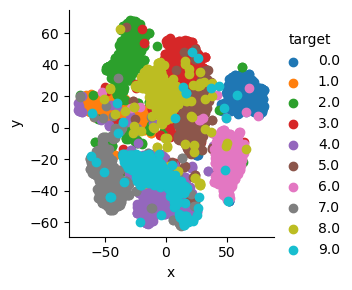 t-distributed Stochastic Neighbor Embeddings (t-SNE) - Data Science Horizon