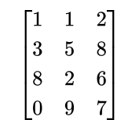Foundations of Data Science: Matrix and Matrices - Data Science Horizon