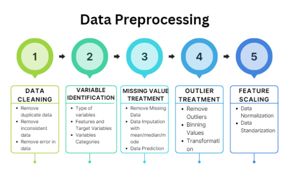 Data Science Project Lifecycle: A Comprehensive Overview - Data Science Horizon