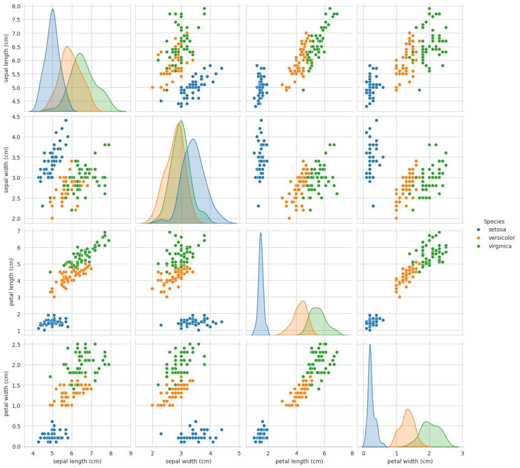 Exploratory Data Analysis & Visualisation in Python - Data Science Horizon