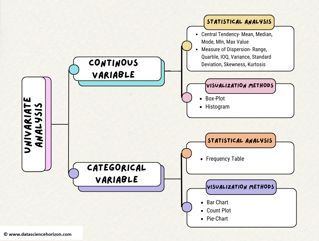 Univariate Analysis: Exploratory Data Analysis - Data Science Horizon