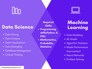 Data Science vs Machine Learning - Data Science Horizon