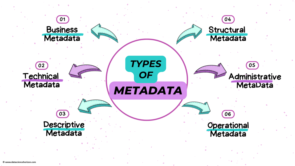 Metadata: Types of Metadata - Data Science Horizon