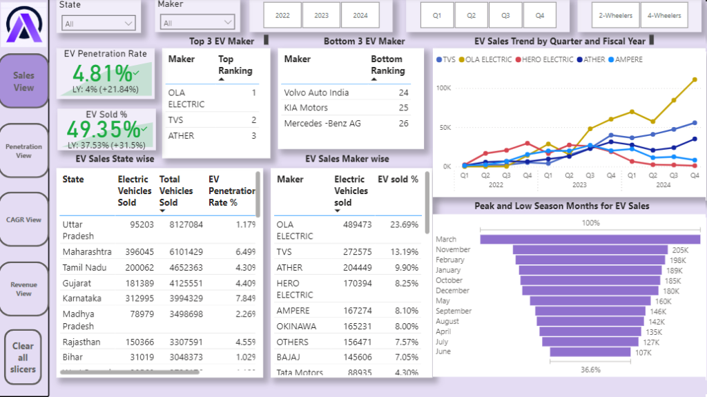 Power BI Archives - Data Science Horizon