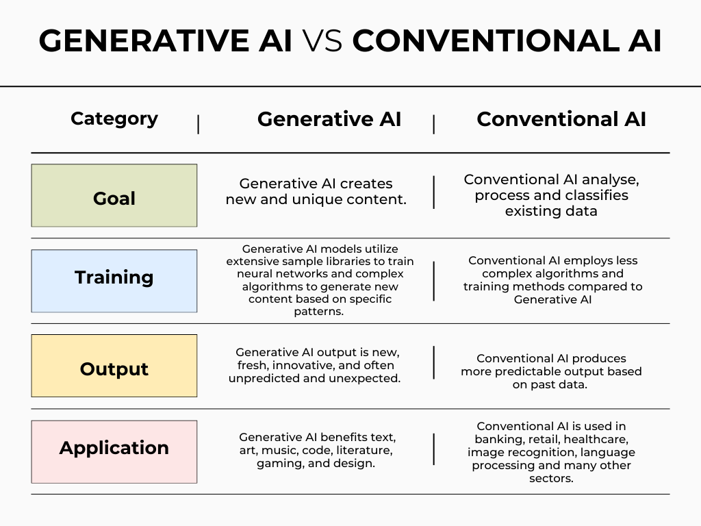 Unit 4: Introduction to Generative AI (AI Course; Class – IX)-Part 1 ...
