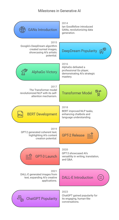 Unit 4: Introduction to Generative AI (AI Course; Class – IX)-Part 1 ...